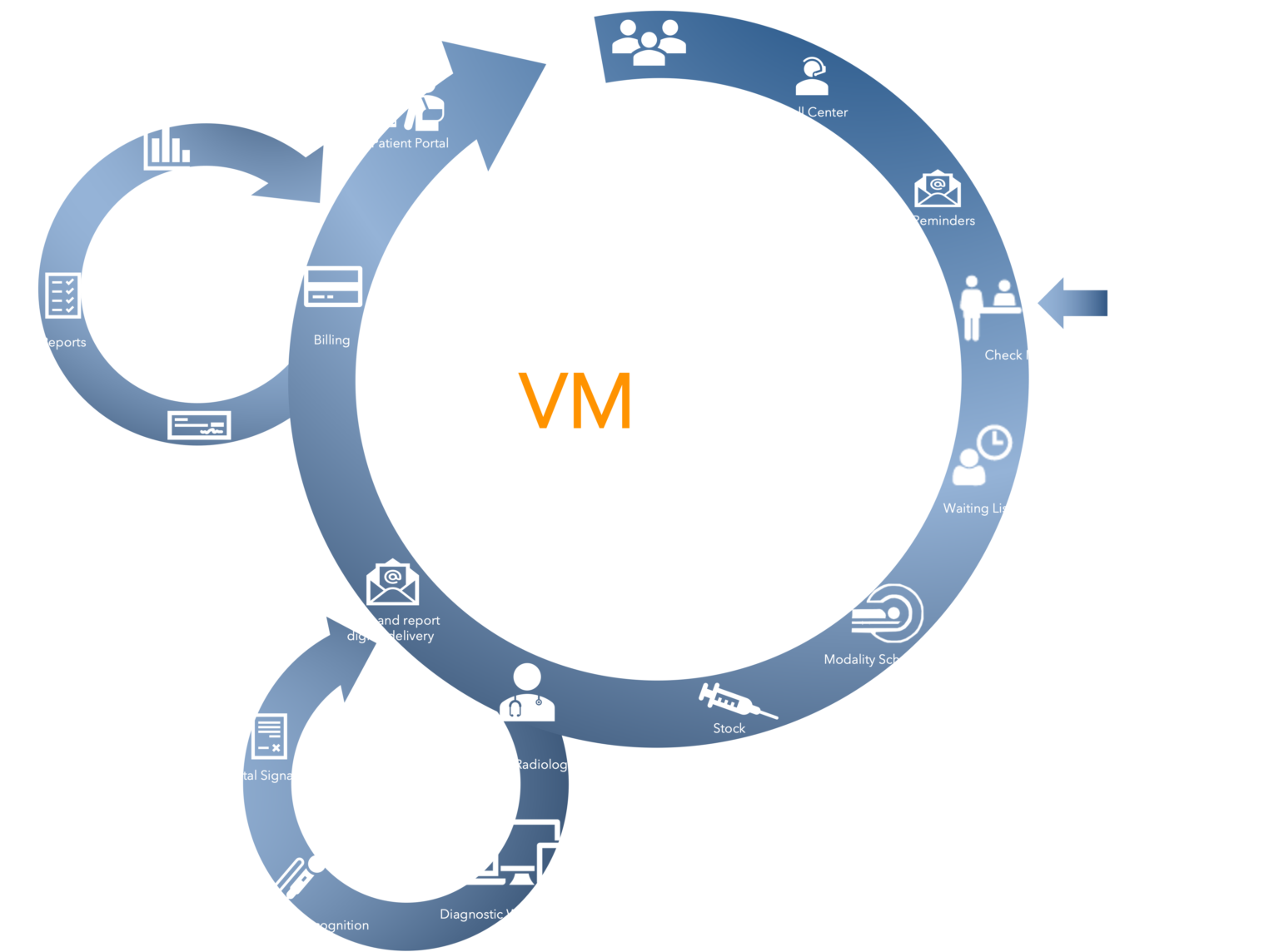VM RIS GESTION ERP – Visualmedicacloud